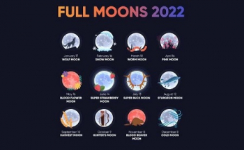 Mengenal 12 Nama Tradisional Bulan, dari Wolf Moon hingga Cold Moon ...